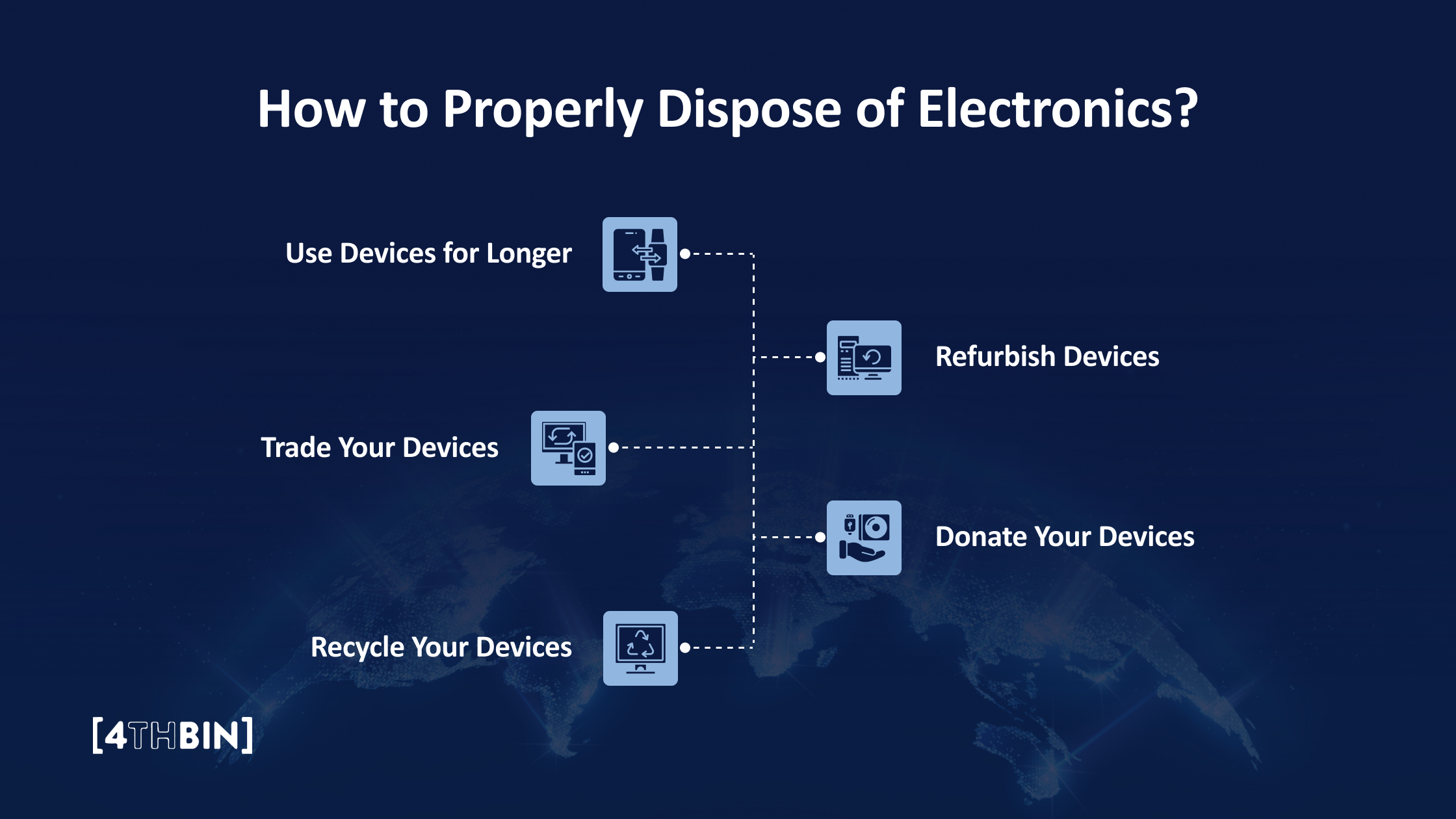 How to Properly Dispose of Your Old Electronics? | 4THBIN